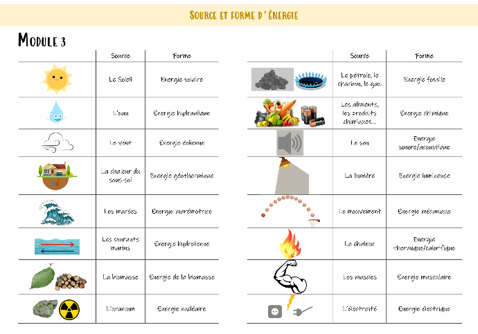 CE1D Sciences | Synthèses